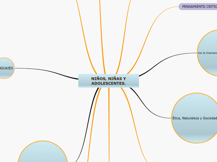 ACTIVIDAD 2 - Mind Map